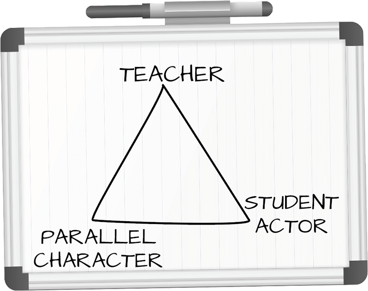 Using Parallel Characters in a TPRS® Classroom - TPRS Books